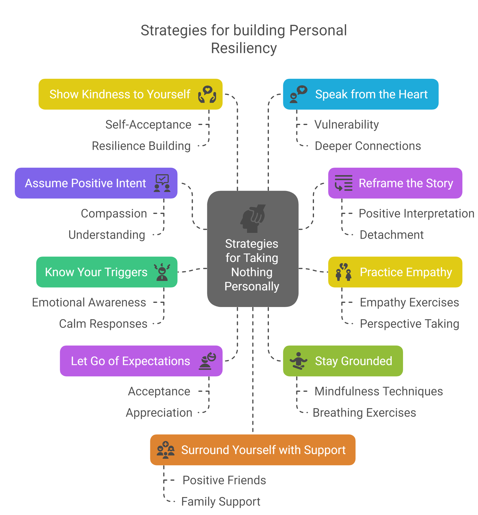 9 Actionable Strategies to Cultivate Resilience and Embrace Setbacks ...